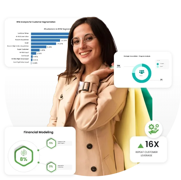Comprehensive Bundled Loyalty Services for Your Loyalty Program
