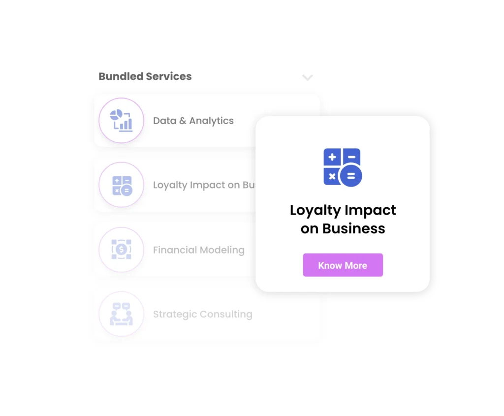 Enhance Loyalty Program with Impact Analysis