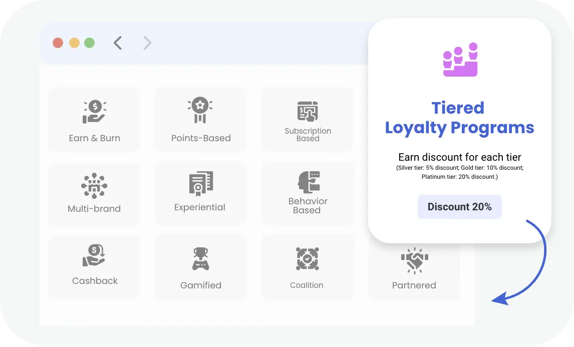 Comprehensive Loyalty Program Types for Every Business